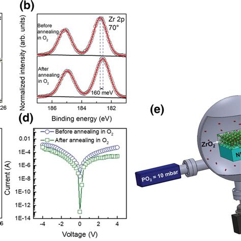 A VUV Absorption Spectrum For A 30 ML Thick NH3 Film Grown At 60 K