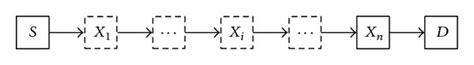 route from source node to destination node download scientific diagram