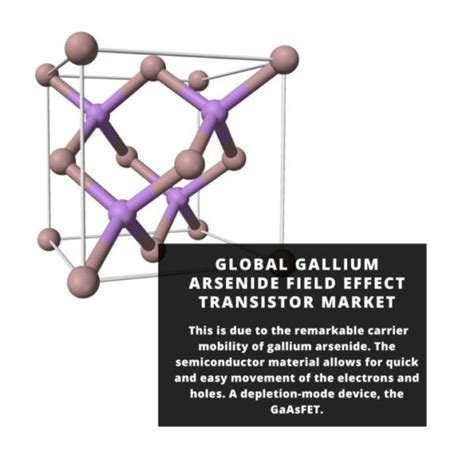 Global Gallium Arsenide Field Effect Transistor Market Size And Forecast 2030