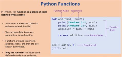 Lets Learn Python 📝 The Concept Of Function In Python Function In Simple Words It