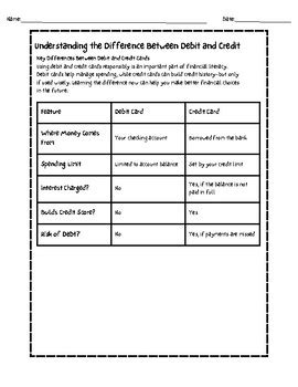 Understanding Credit And Debit Real World Personal Finance Lesson Grades