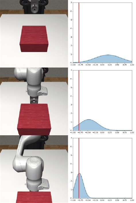 Figure 3 From Learning Active Tactile Perception Through Belief Space