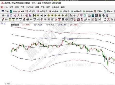 Etf是什么意思啊，etf期权是个股期权吗赢家财富网