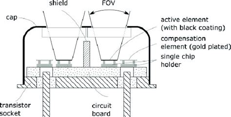 Cross Sectional View Of The Conventional Detector Structure Download