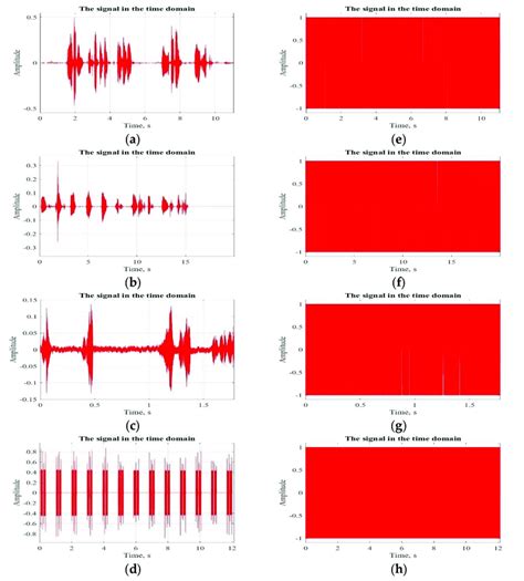 Waveforms Of Male Female Bird And Alarm A D Original Audio E H Download Scientific