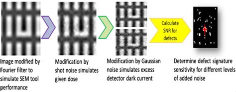 Electron Beam Methods For Semiconductor Metrology SUNY Polytechnic Institute