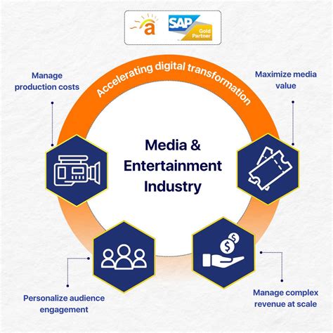 aumento on linkedin sap sapbtp sapbw datasphere sapcommunity sapabap saphana…