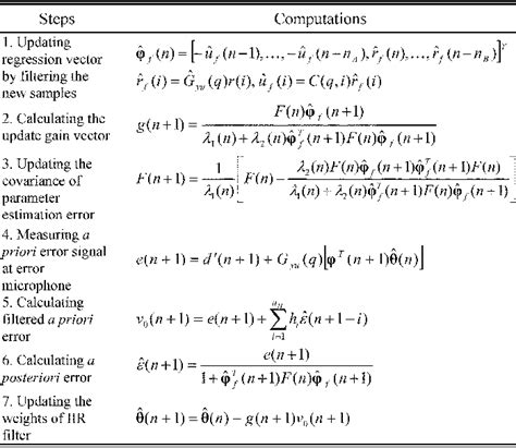 Figure 2 From A Computationally Efficient Adaptive Iir Solution To