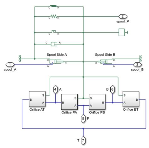 Position Control Servo Valve Matlab And Simulink