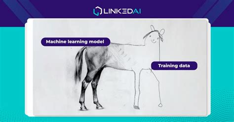 Linkedai On Linkedin Datalabeling Imageannotation Data