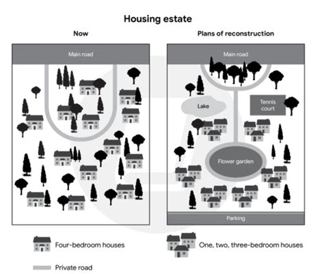band 6 the two maps below show a housing estate now and how it will