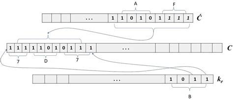 Final Ciphertext Bits Download Scientific Diagram