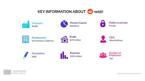 modèle économique de reddit comment reddit gagne de l argent