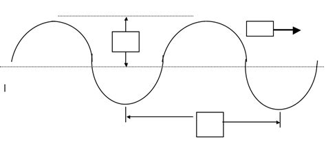 solved 1 [10 points total] waves have the following prop