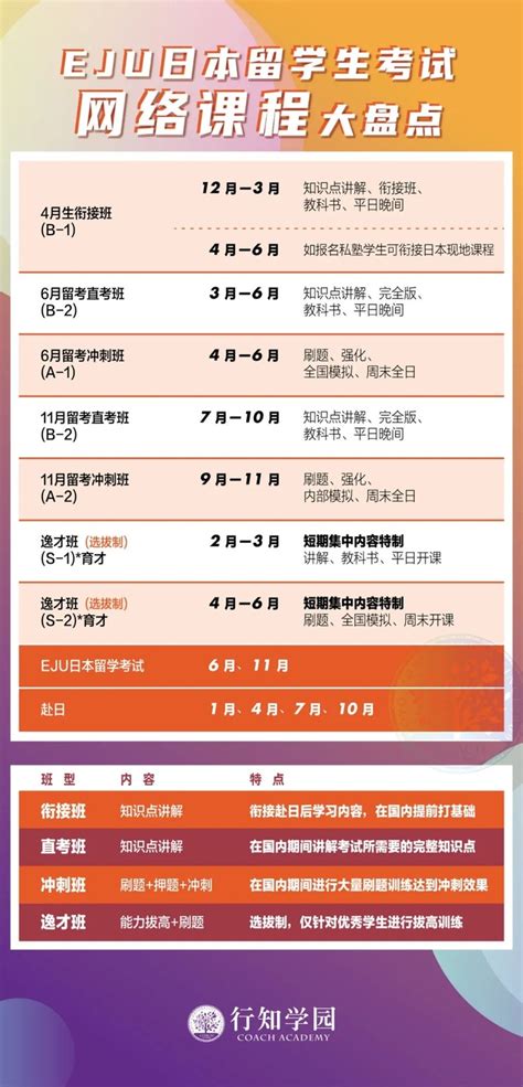 Eju高分攻略都在这了！ 行知动态 新闻资讯 行知学园 专注日本留学生升学辅导【学校官方网站】