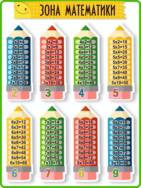 Математика Таблиця множення