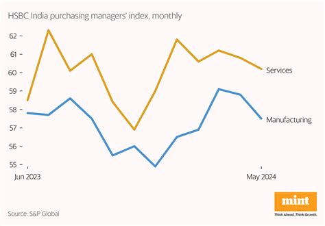 Data Recap Election Surprise Sensex Seesaw Slower Pmi