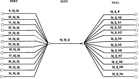 diagram of digit model with acoustic interword context dependent model