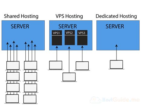 8 Best Web Hosting Services 2024 HostGuide Me