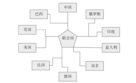 【设计模式】25 中介者模式 知乎