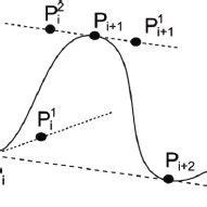 The Process Of Spline Formation On The Set Points Download Scientific Diagram