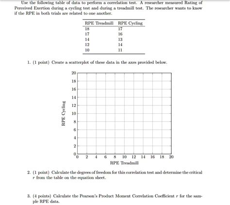 Solved Use The Following Table Of Data To Perform A Correlation Test