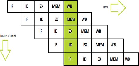 Figure From Asic Design Of Mips Based Risc Processor For High