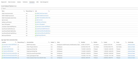 使用活頁簿追蹤您的 Microsoft Sentinel 移轉 Microsoft Learn