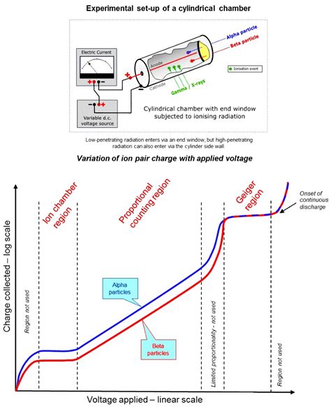 Ionization Chamber Principle Aubase Total Flow Solutions