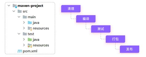 Java教程Maven是什么Maven能用来做什么 知乎