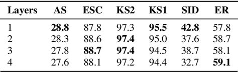 Mae Ast Masked Autoencoding Audio Spectrogram Transformer
