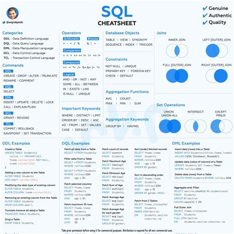 sql cheatsheet for data analyst sql data sql sqlserver python