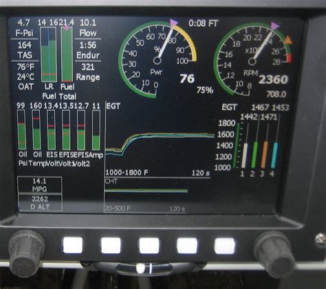 Leaning With The Grt Egt Graph Vans Air Force