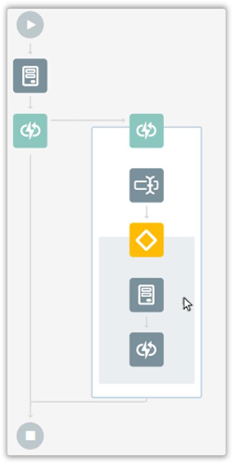 aa rpa comes in various shapes sizes and customizable forms part ii