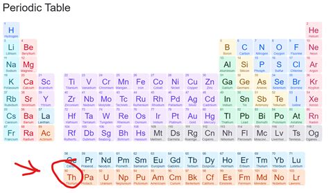 Thorium Nuclear Power The Energy Grid