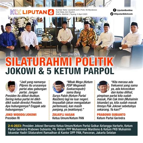 HEADLINE Silaturahmi Jokowi Dan Ketum Parpol Rancang Koalisi Besar News Liputan