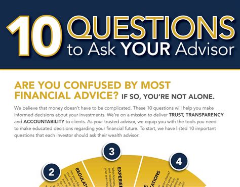 10 Questions To Ask Your Advisor Silverhawk Private Wealth