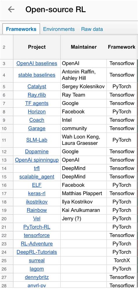 Asif Bhat On Linkedin Artificialintelligence Deeplearning