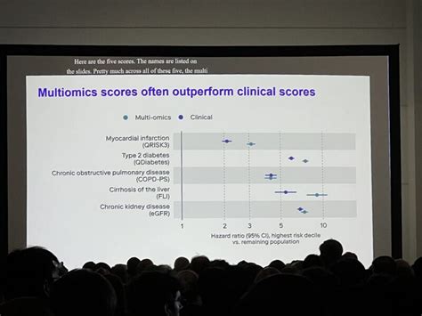 Dr Biswapriya Misra On Linkedin Multiomics Metabolomics Proteomics Transcriptomics Clinical…