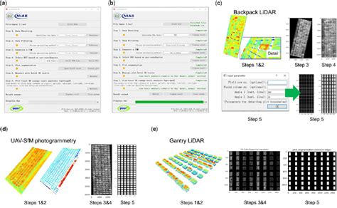 figure 1 from large scale field phenotyping using backpack lidar and