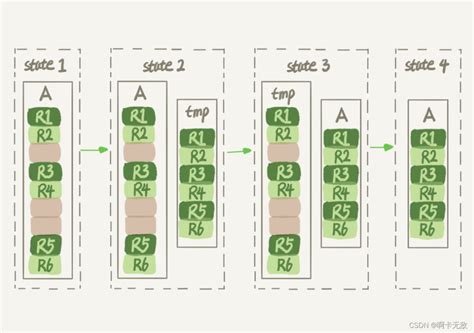 mysql表空间回收 mysql 表空间回收 csdn博客