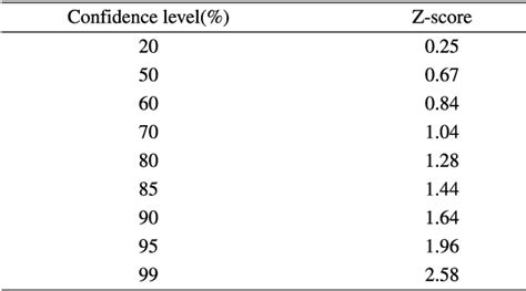 Table 1 From Outlier Aware Demand Prediction Using Recurrent Neural Network Based Models And