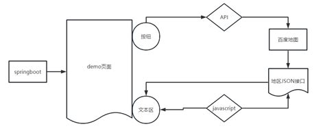 【springboot】集成百度地图实现定位打卡功能springboot地图定位 Csdn博客