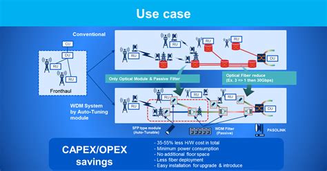 5G Ready Transport 5G NEC