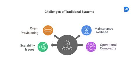 Serverless Data Engineering Simplify Pipeline Management