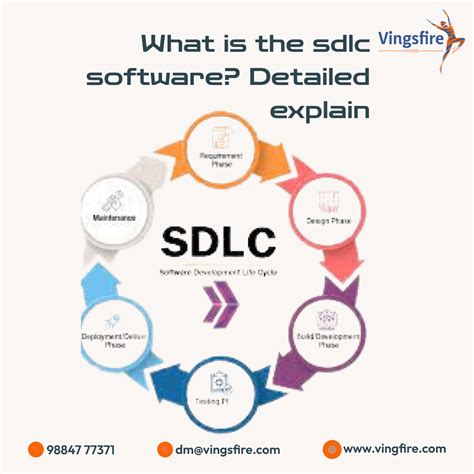 What Is The Sdlc Software Detailed Explain In 2024