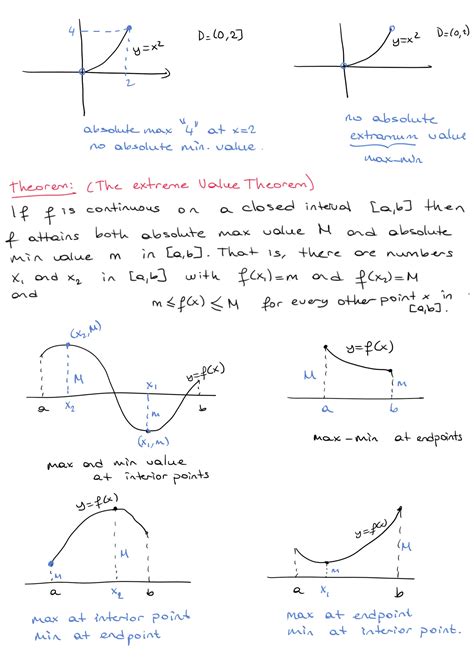SOLUTION Extreme Values Of Functions Studypool