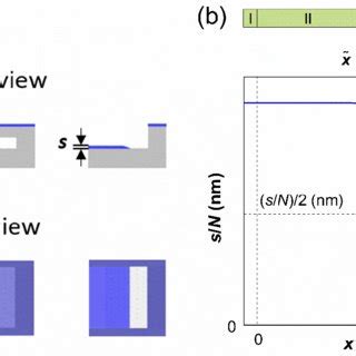 Illustration Of The Channel Filling Effect On The Ald Thickness Profile