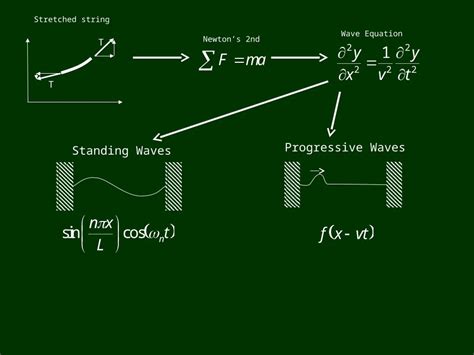 PPT FourierAnalysis DOKUMEN TIPS