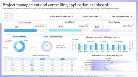 Project Management Application Dashboard Powerpoint Presentation And Slides Ppt Powerpoint